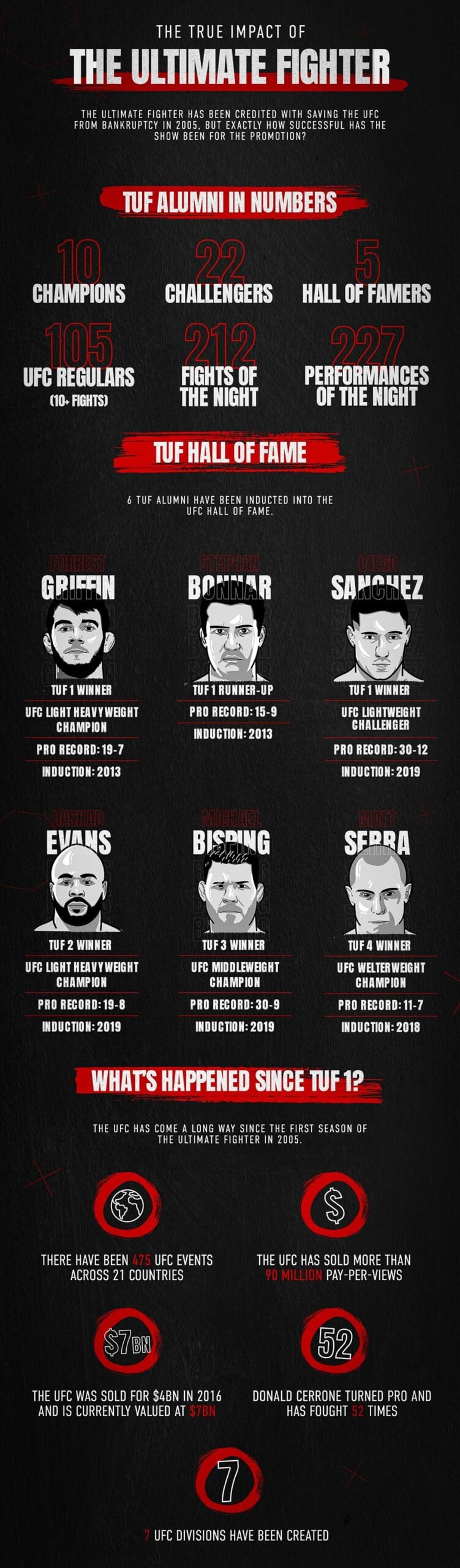 How The Ultimate Fighter Saved Mixed Martial Arts