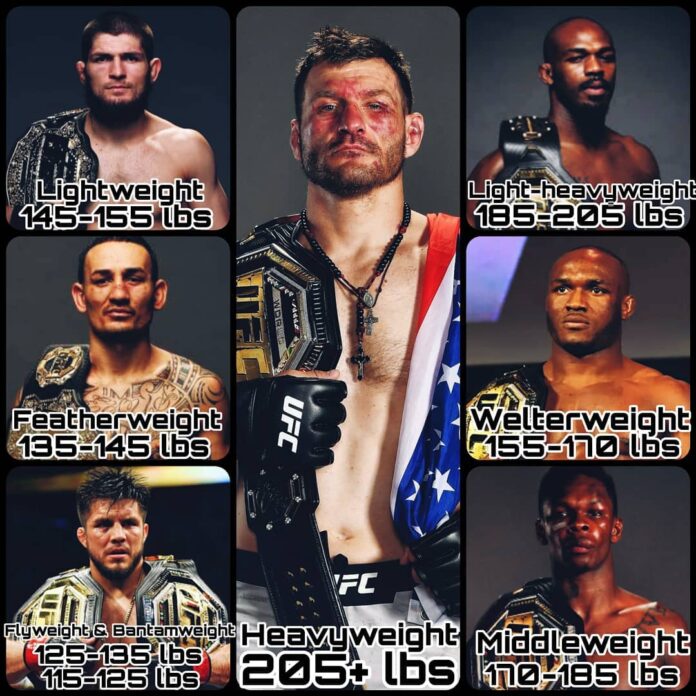 UFC Weight Classes: Explained UFC Weight Classes: Explained