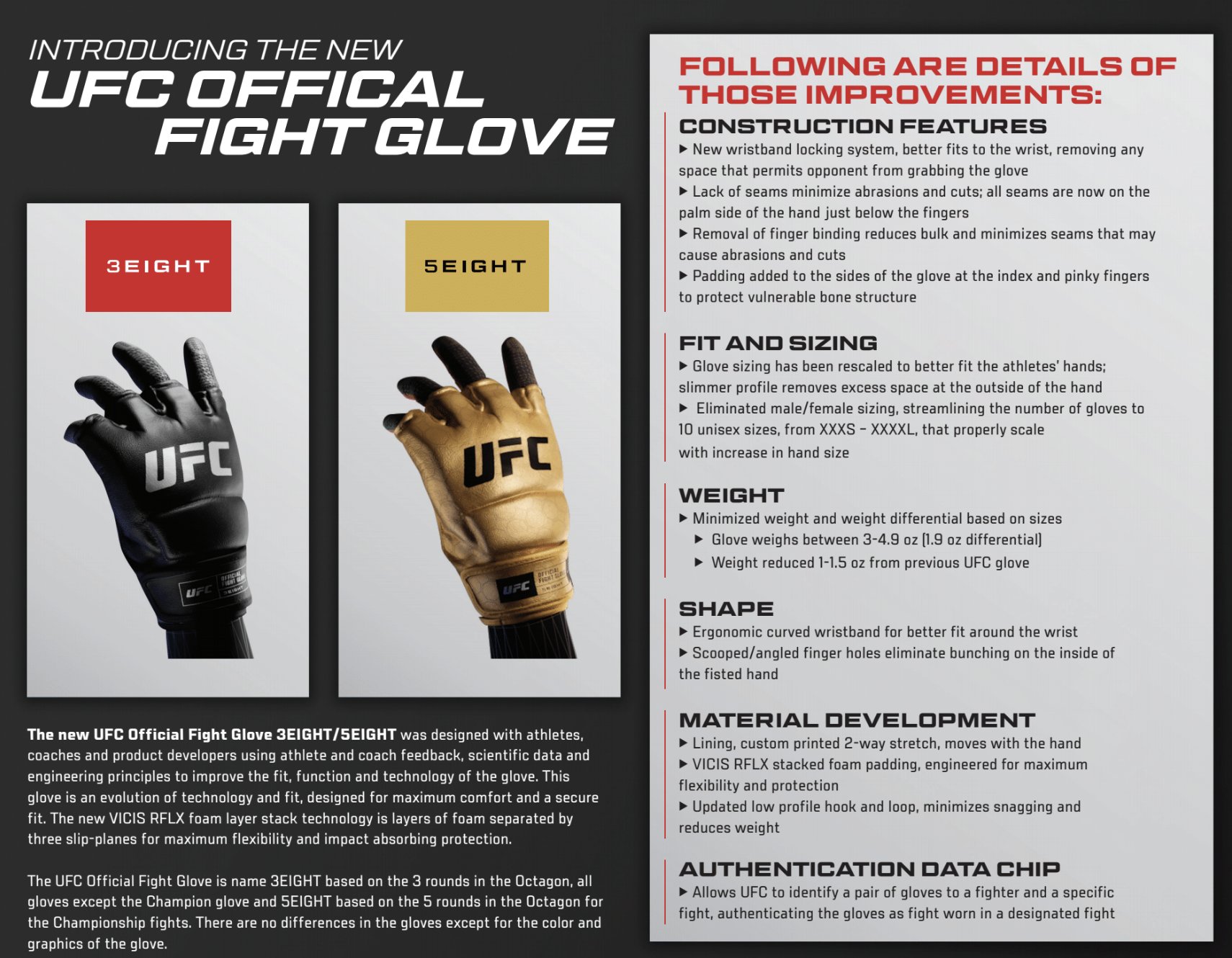 UFC Unveils New Sleek 3EIGHT/5EIGHT Glove Design, Set To Debut On June 1