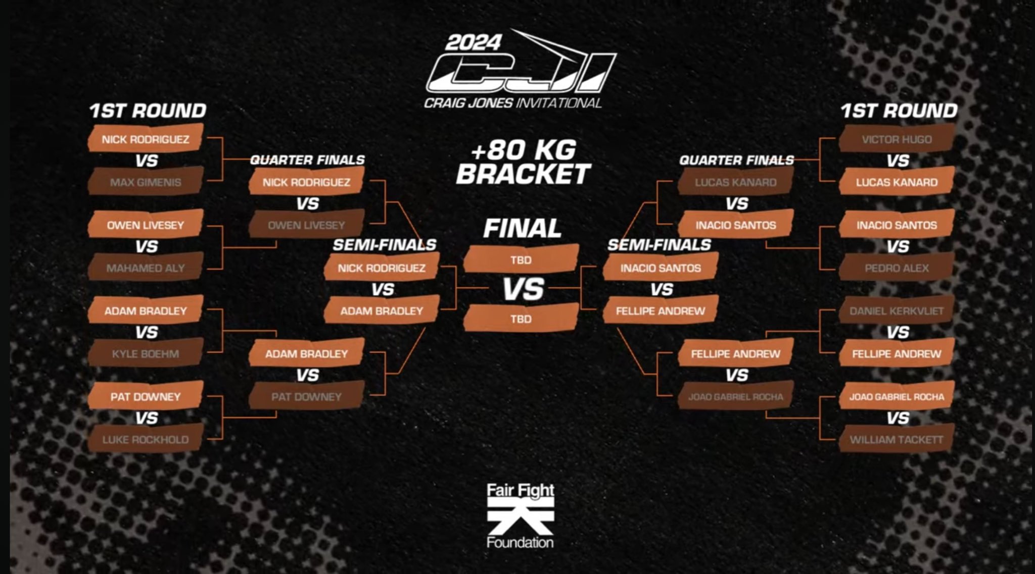 Nicky Rod And Kade Ruotolo Shine On Day 1 Of Inaugural CJI Tournament ...