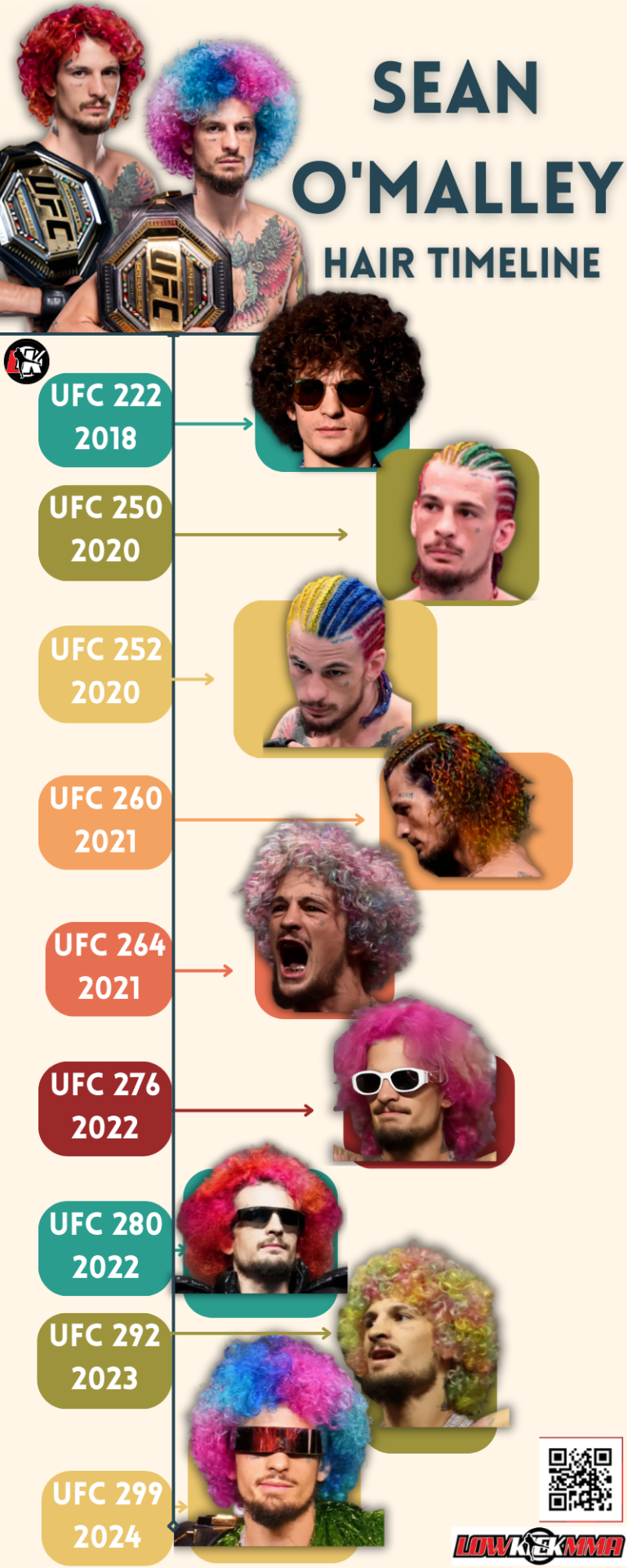 Sean O'Malley's Hair Timeline: UFC Champions Hairstyles Through The ...