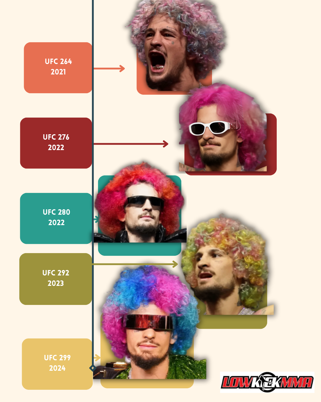 Sean O'Malley's Hair Timeline: UFC Champions Hairstyles Through The ...