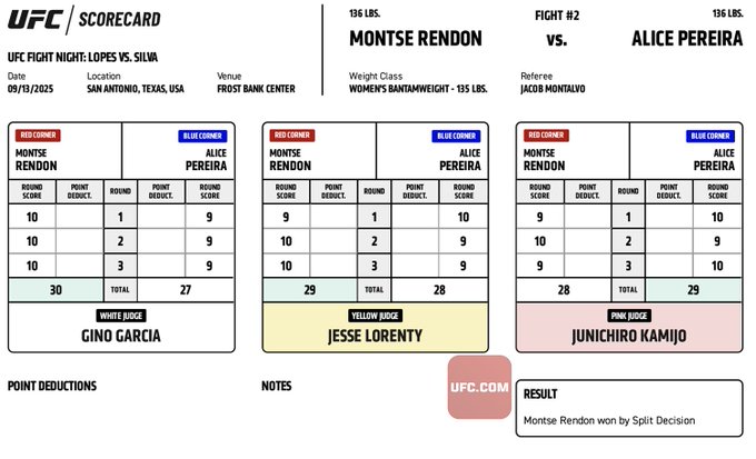 19-Year-Old Alice Pereira Comes Up Short In Octagon Debut - Noche UFC ...